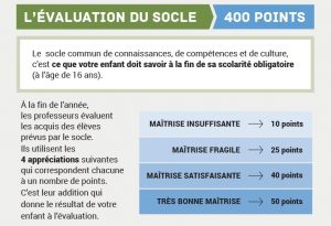 Le diplôme national du brevet et le socle commun – Site du collège Mon ...